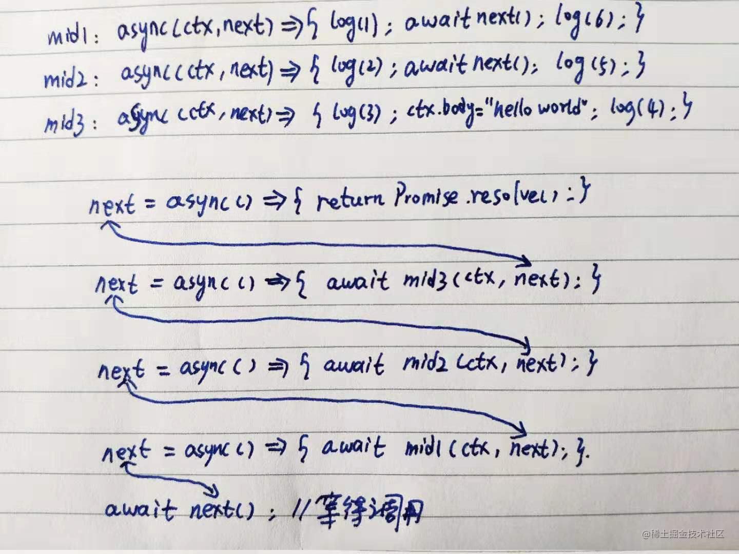Reference KOA source code, to achieve a myKoa - Moment For Technology