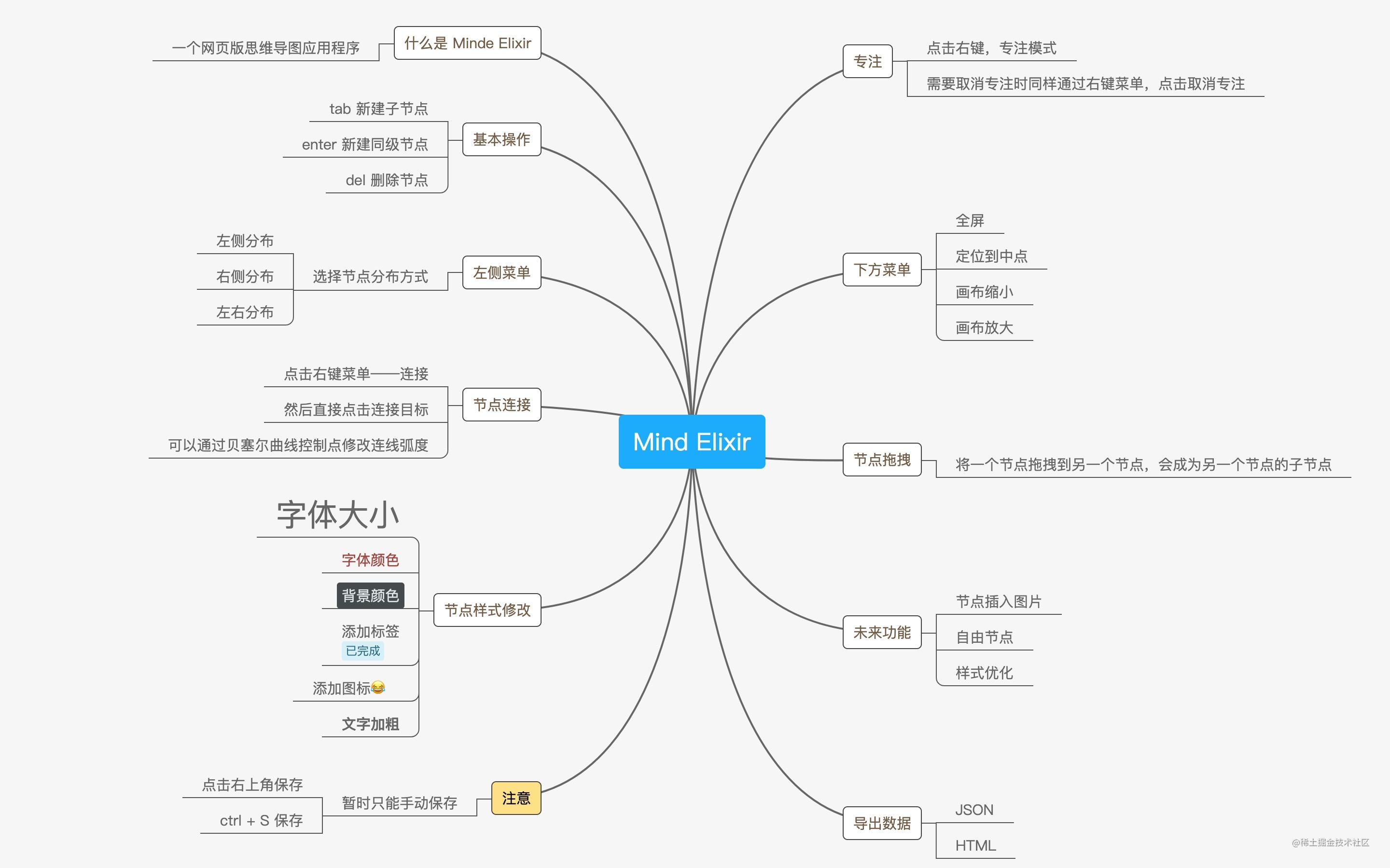 无框架依赖的思维导图内核 Mind Elixir 开源啦