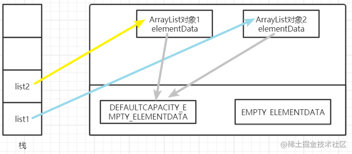 ArrayList源码分析（扩容机制jdk8） - 掘金