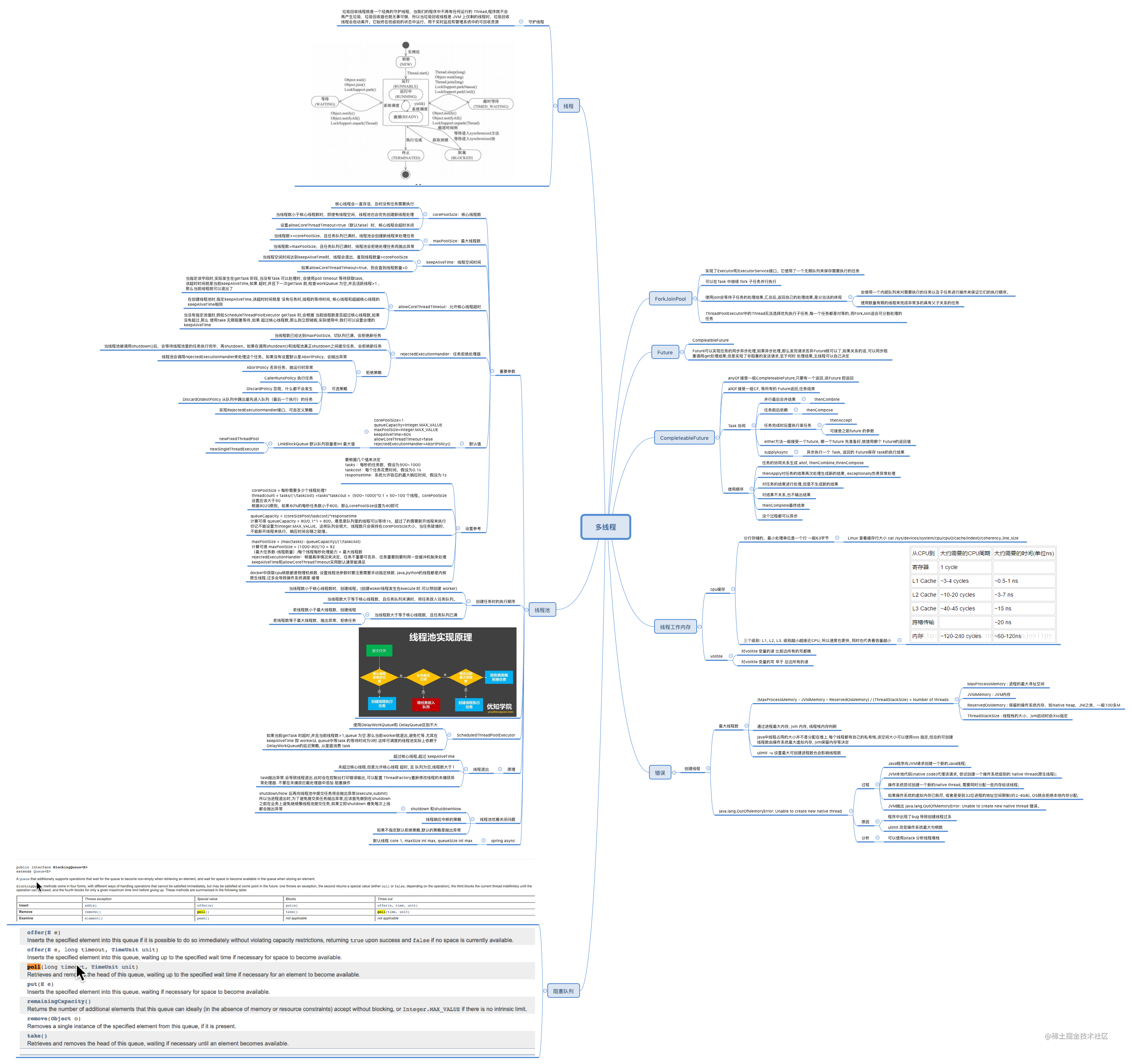 Understand mysql index features in depth. - Moment For Technology