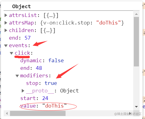 In-depth analysis of Vue source code - reveal Vue event mechanism - Moment For Technology