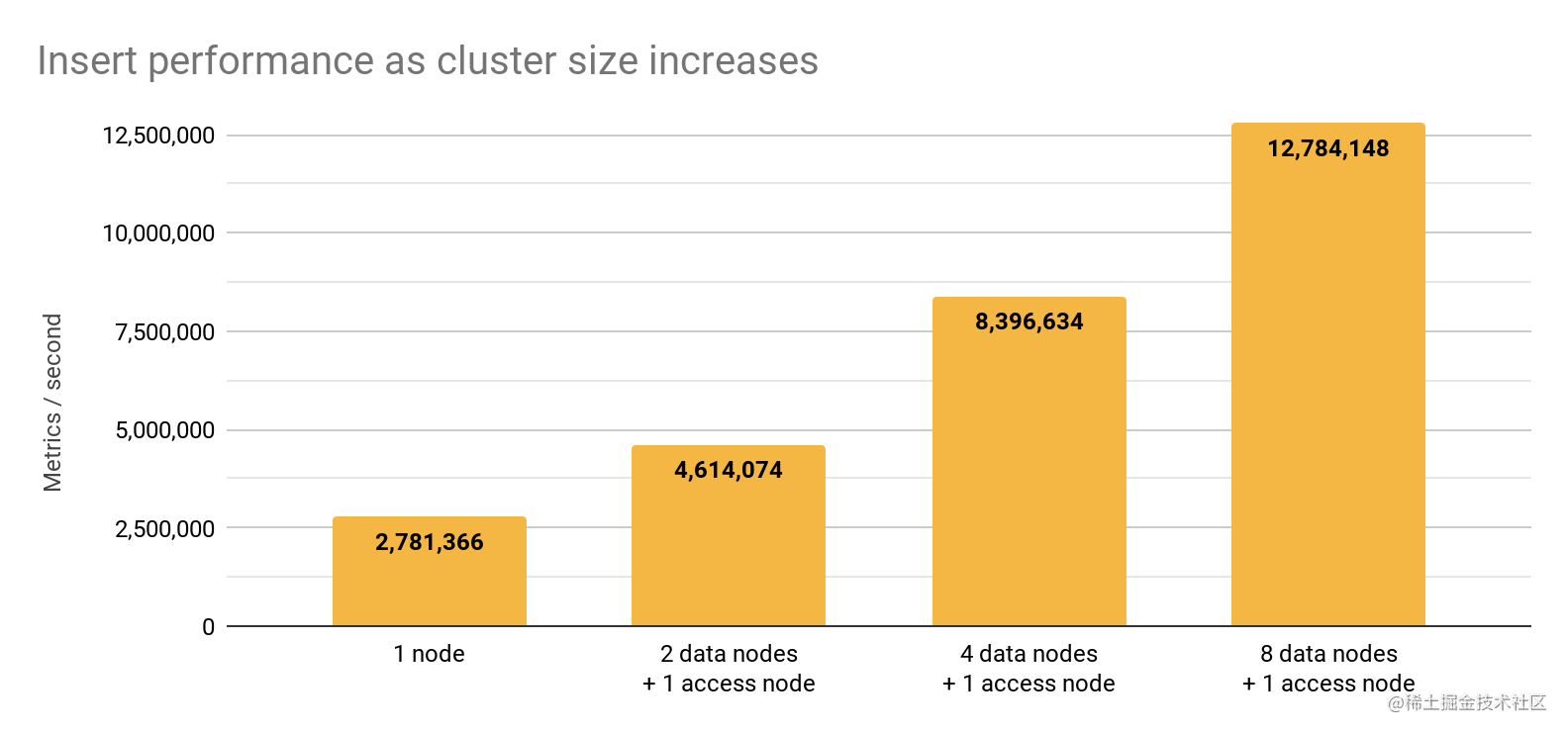 Building A Distributed Time Series Database On Postgresql Moment For Technology
