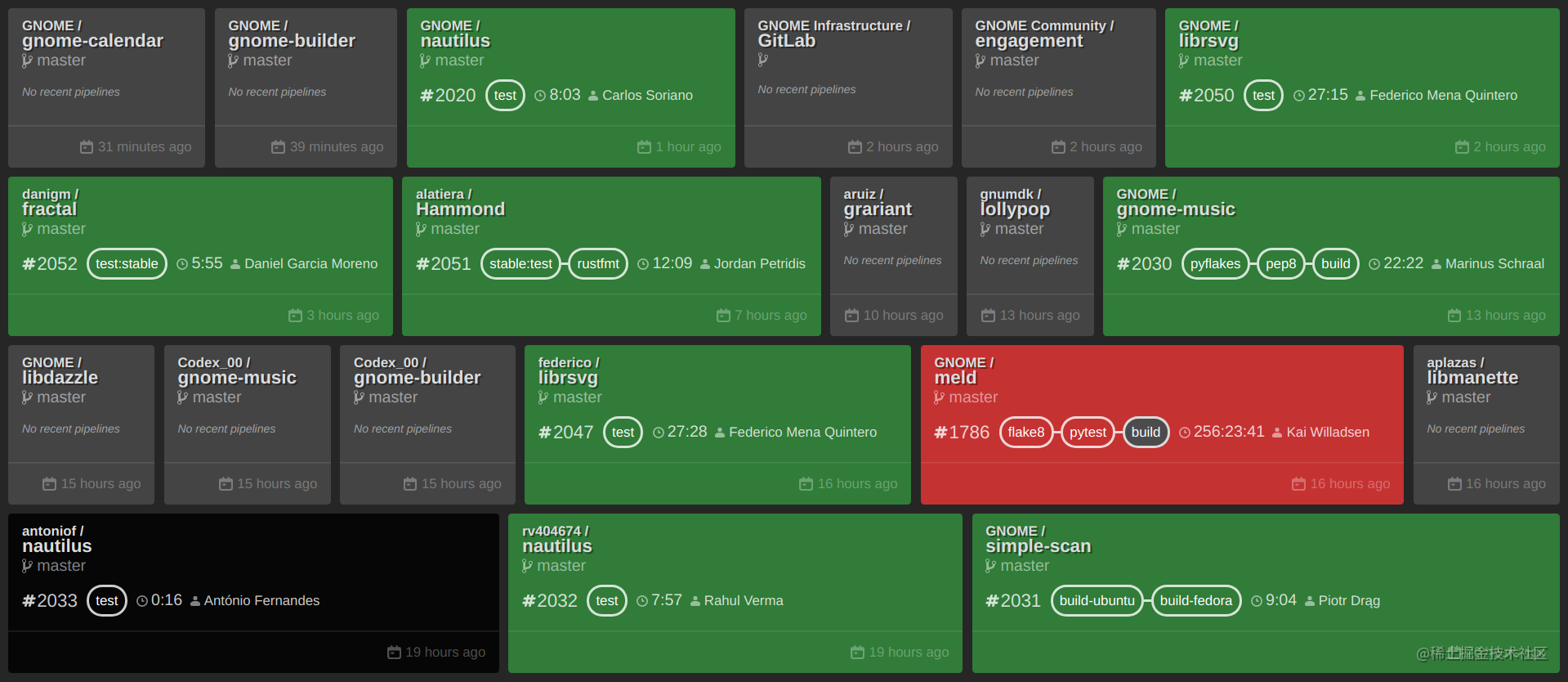 Step by Step to build the monitoring Dashboard of Gitlab CI Pipeline ...