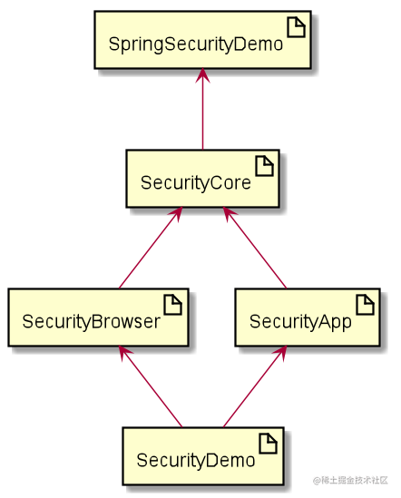 Spring Security technology stack develops enterprise-level ...