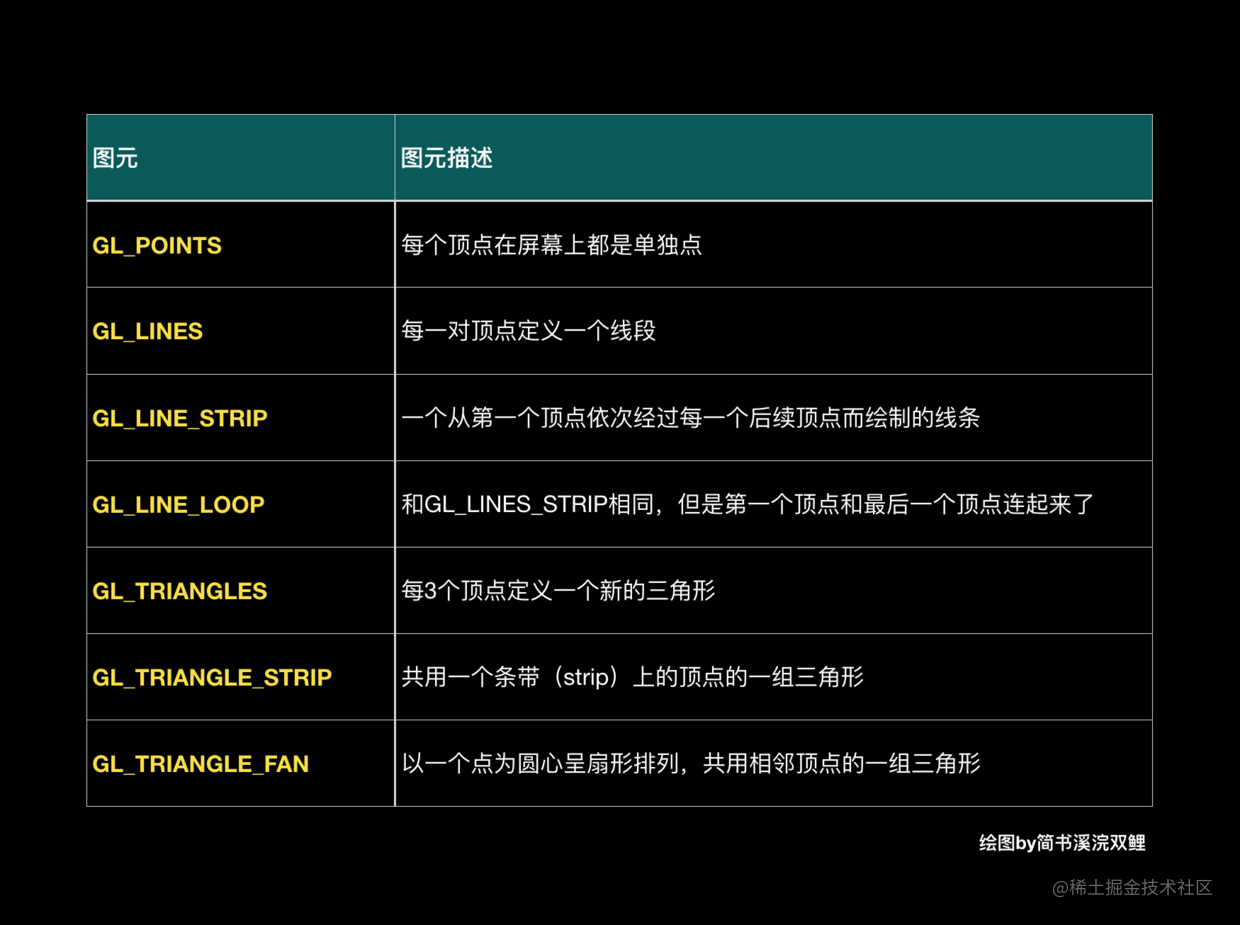 5 Opengl Preliminary Opengl Rendering Basis Opengl Primitivesfixed Pipeline Shaders Moment