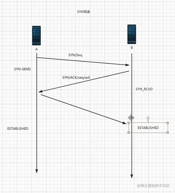 TCP hyperdetailed parsing of three-way handshake, four-way wave, flow ...