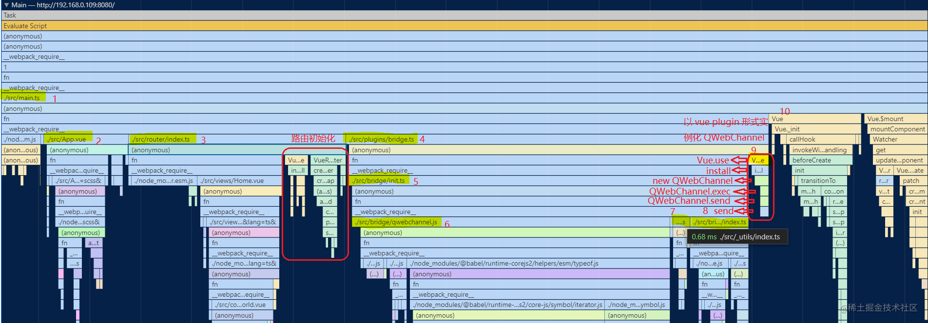 Front-end communication scheme based on QWebChannel - Moment For Technology