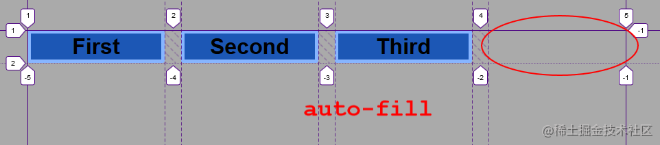 [译]CSS Grid #13：auto-fill 和 auto-fit 关键字 - 掘金