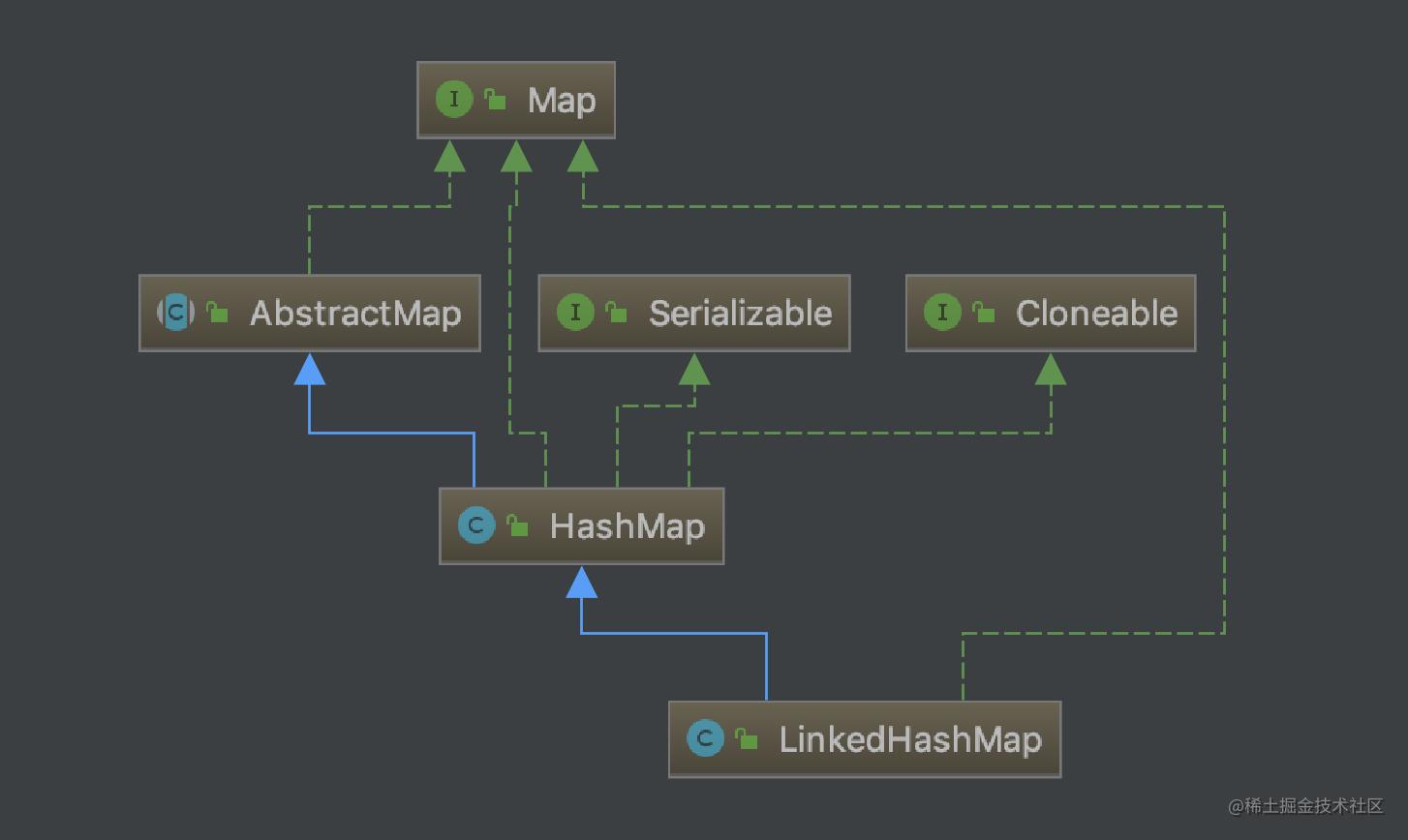 LinkedHashMap principle and source code analysis - Moment For Technology