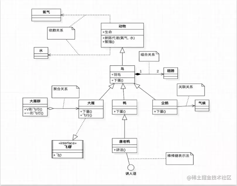 Design thought series (1)-UML, sequence diagram and design pattern of ...