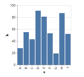 基于Vue 使用 Vega/Vega-Lite可视化图表入门——第一期Vega是华盛顿数据交互实验室（IDL）研发的可视 - 掘金