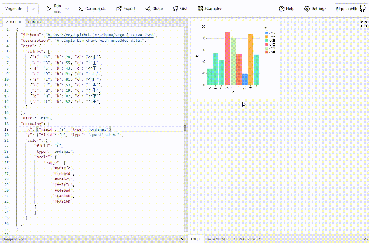 基于Vue 使用 Vega/Vega-Lite可视化图表入门——第一期 - 掘金