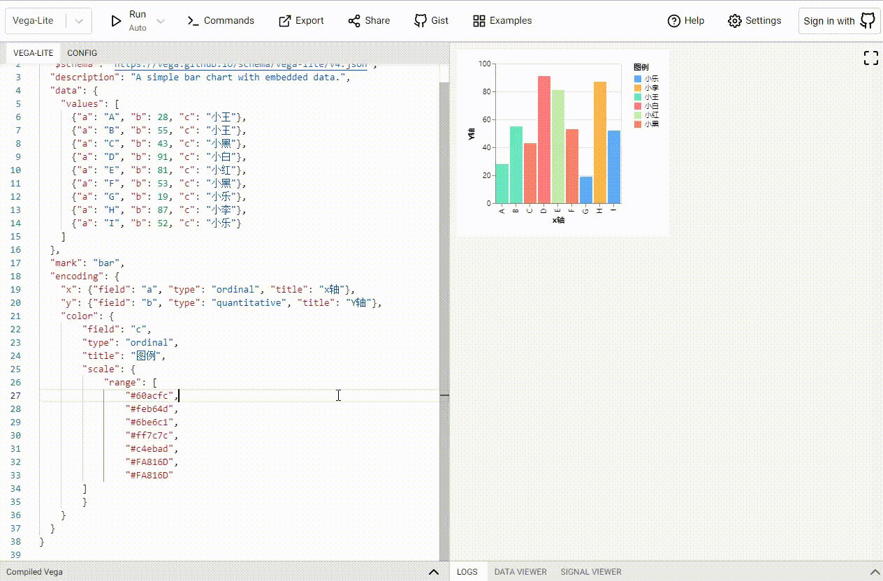 基于Vue 使用 Vega/Vega-Lite可视化图表入门——第一期 - 掘金