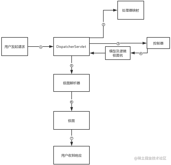 Getting Started with Spring: How to use Spring MVC - Moment For Technology