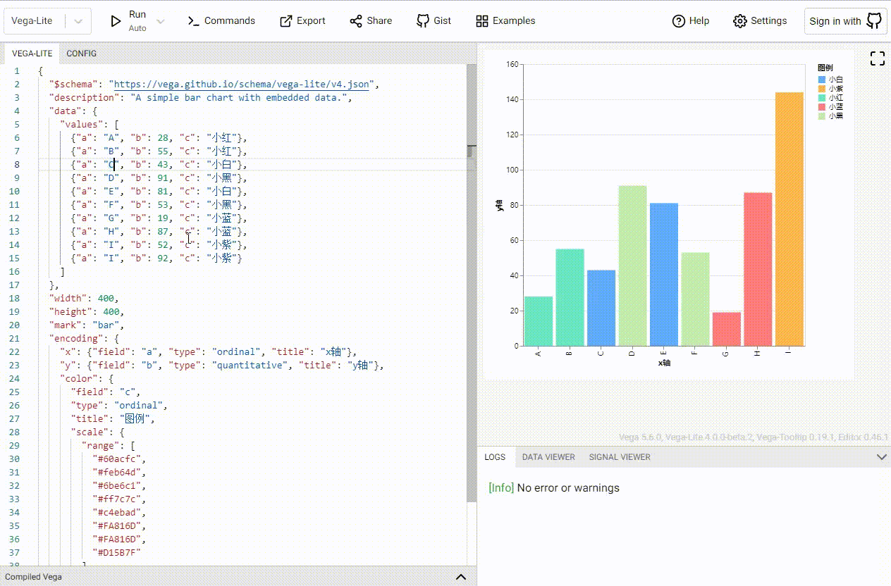 基于Vue 使用 Vega/Vega-Lite可视化图表入门——第一期 - 掘金