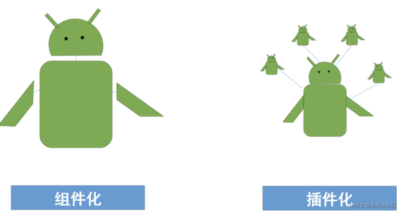 Learn About Android Componentization Moment For Technology