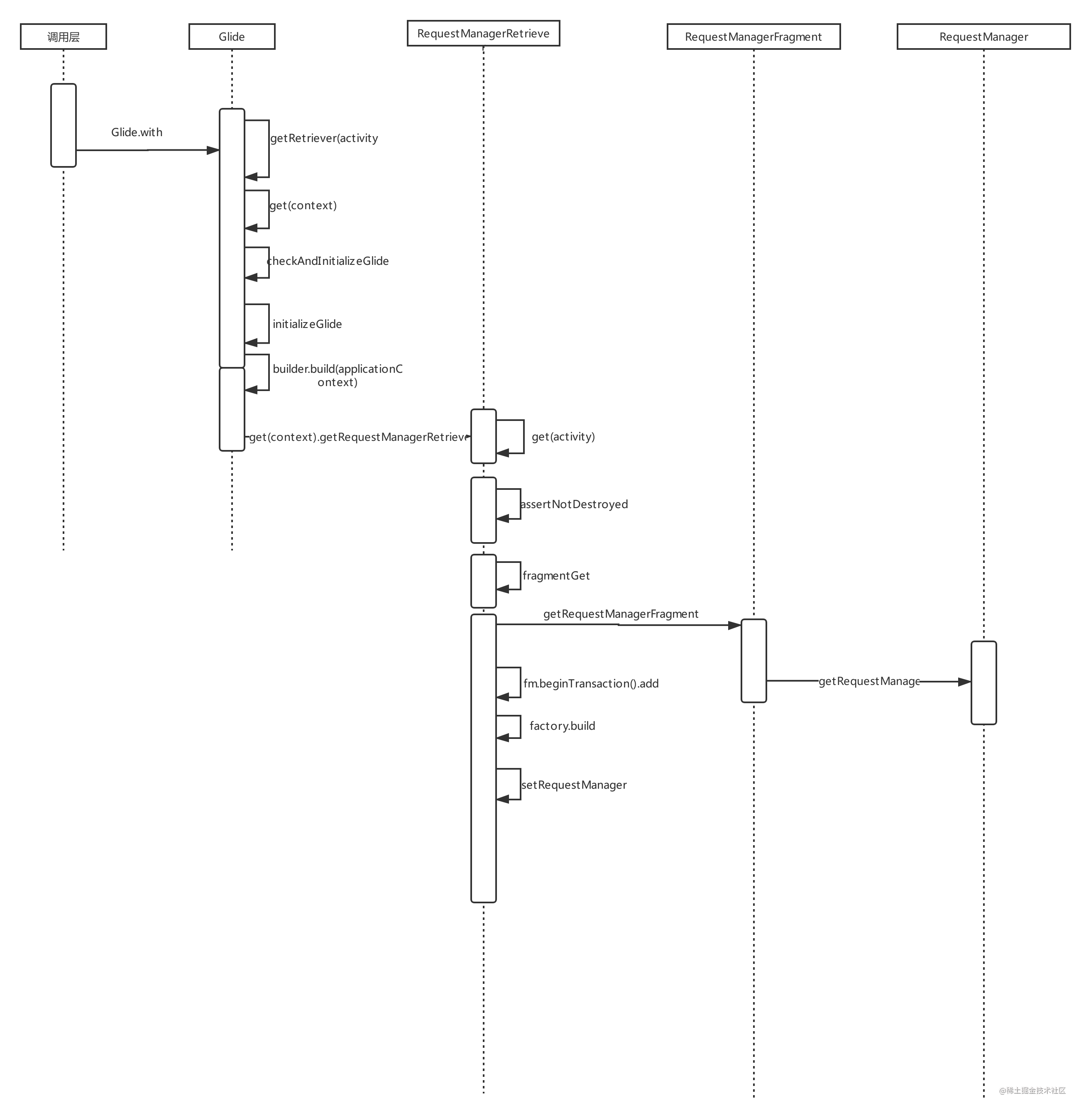 Android picture loading framework Glide 4.9.0 (a) From the perspective ...