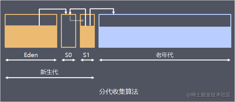 The old GC principle and tuning, this is all clear - Moment For Technology