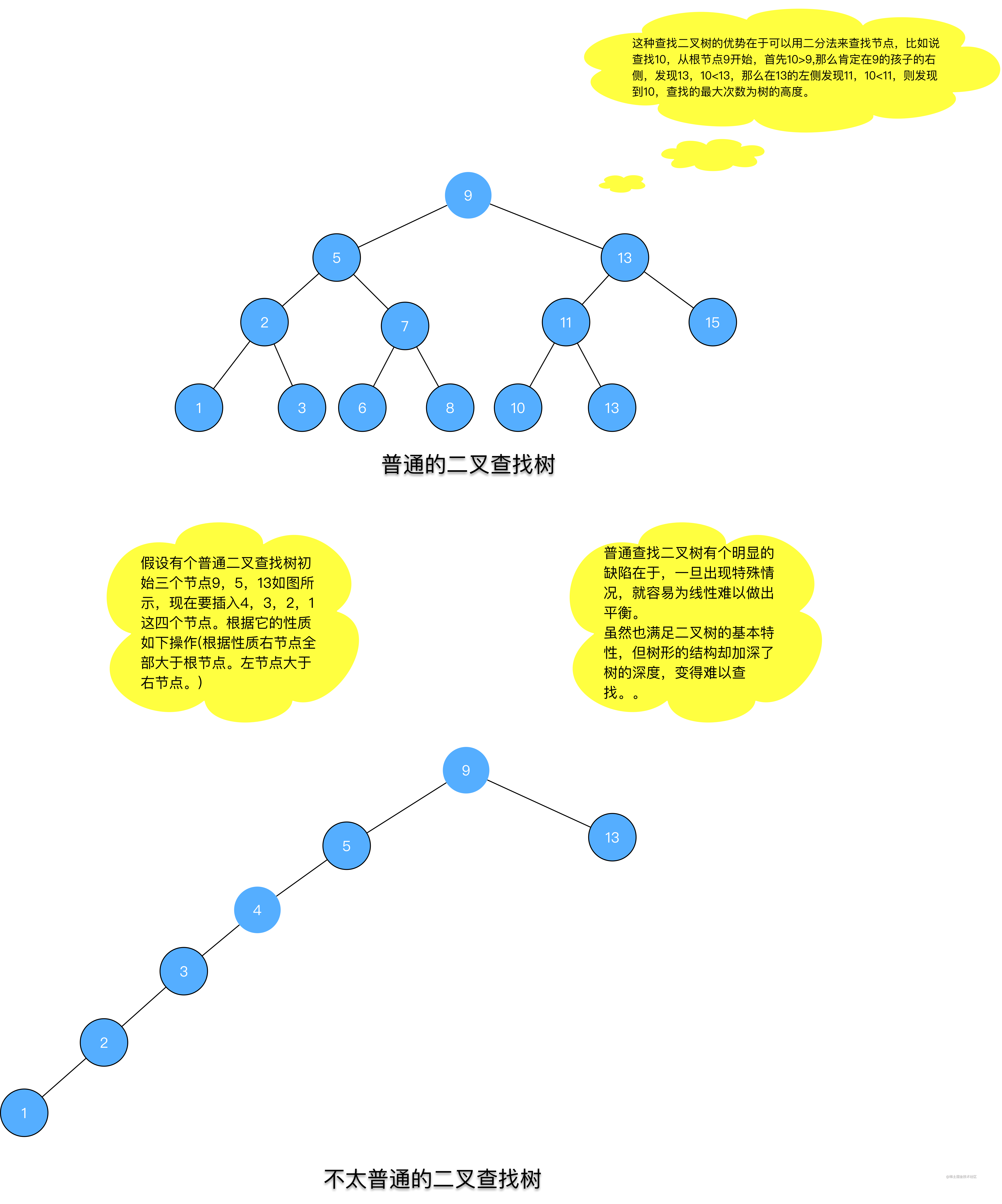 HashMap source code analysis, expansion mechanism and its thinking - Moment For Technology
