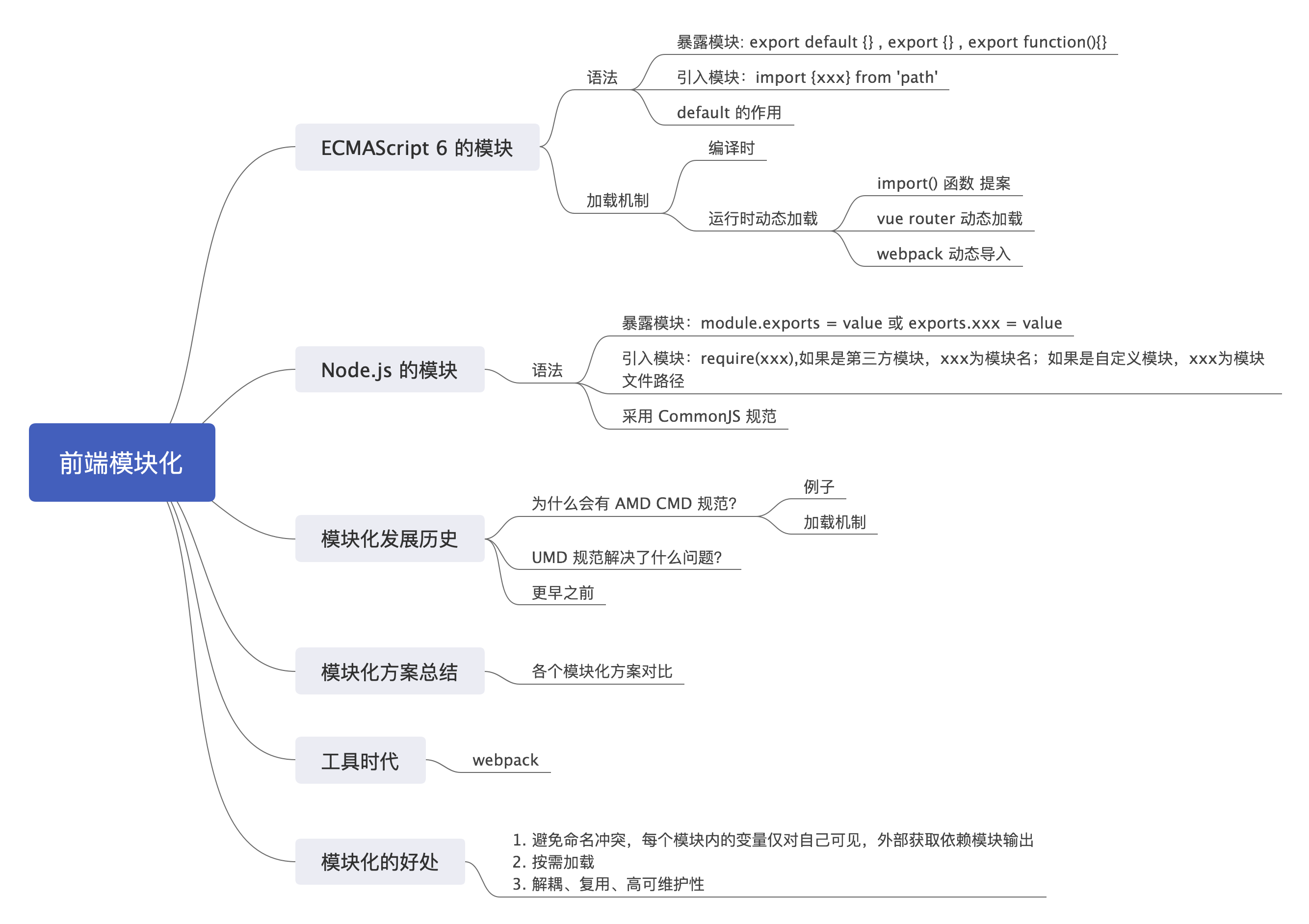 还傻傻分不清 module.exports 和 export default 吗？在使用 vue、react、node - 掘金