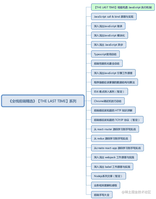 【THE LAST TIME】 Thoroughly understand JavaScript execution mechanics ...