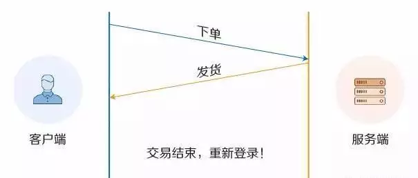 Http系列(二) Http2中的多路复用重为轻根，静为躁君。——老子 多路复用代替原来的序列和阻塞机制，所有就是请求的 - 掘金