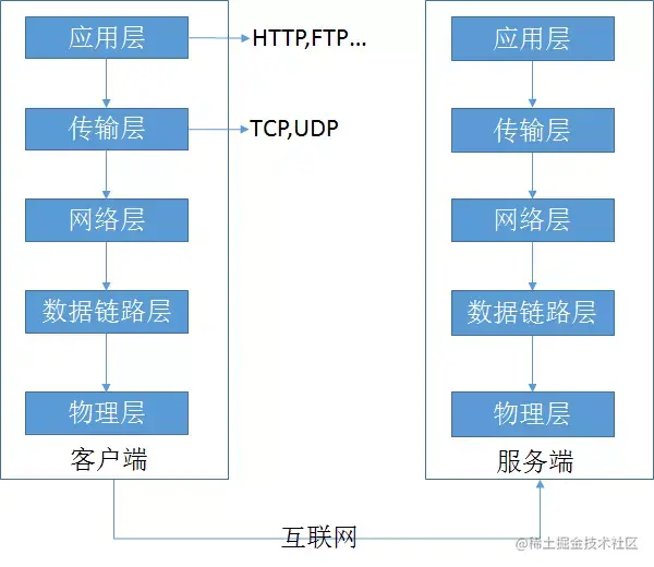 [Basic] Principles and applications of HTTP and TCP/IP protocols ...