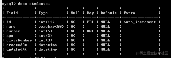 Getting Started With Object Relational Mapping Sequelize Moment For Technology
