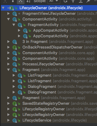 android Lifecycles 的三种用法和原理在这里我们将与 Lifecycles 相关的组件称为 Lifecy - 掘金