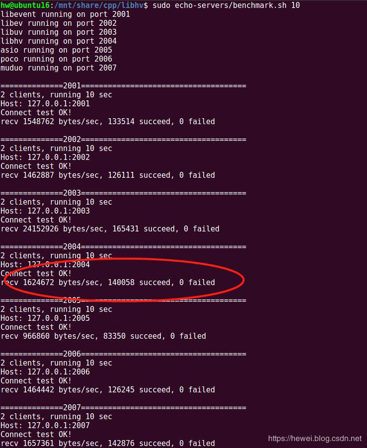 开源一款性能媲美nginx的异步IO事件库libhv文章目录libhv简介http模块（包含http、https、htt - 掘金