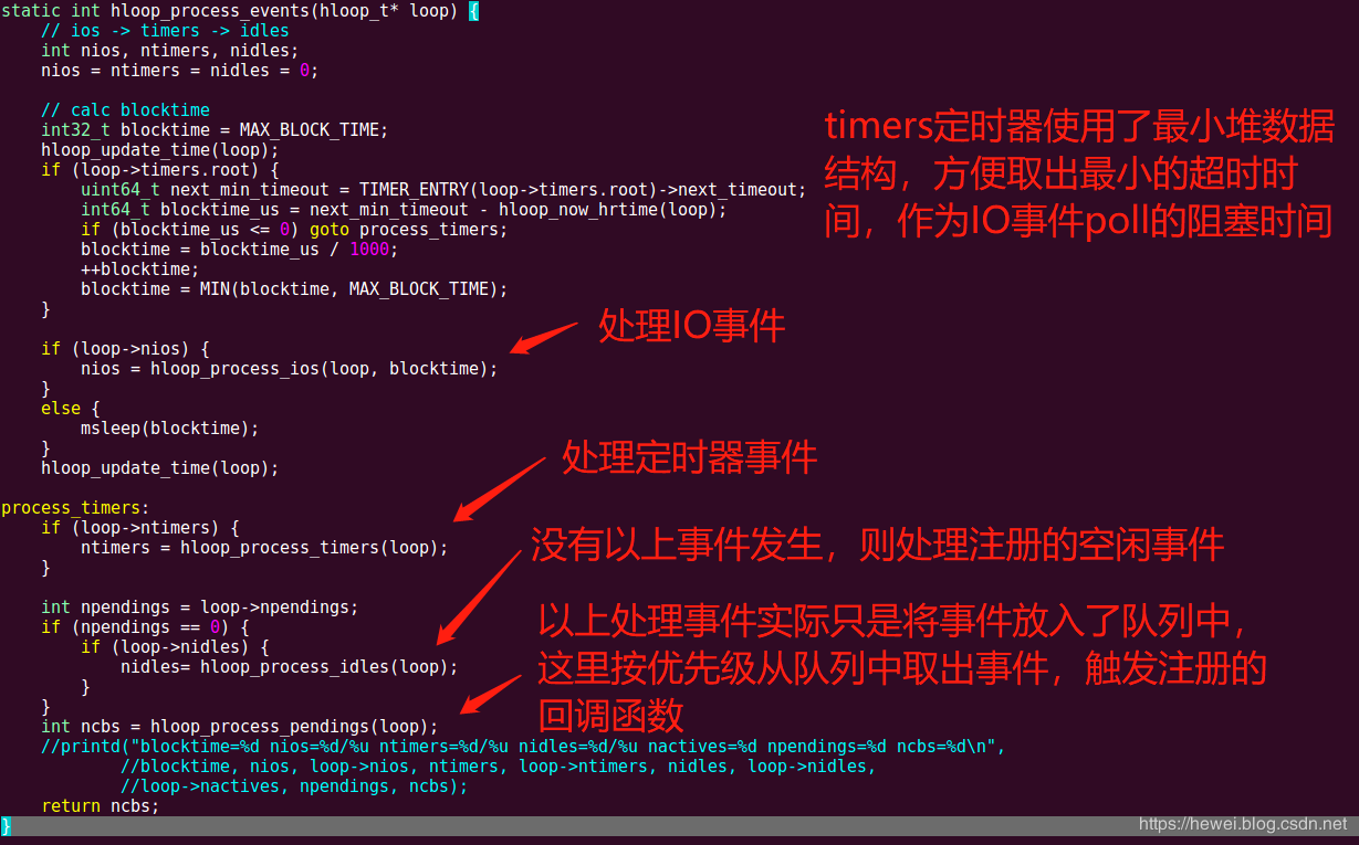 开源一款性能媲美nginx的异步IO事件库libhv文章目录libhv简介http模块（包含http、https、htt - 掘金