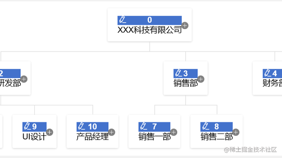 使用vue-org-tree 插件实现组织结构图 - 掘金