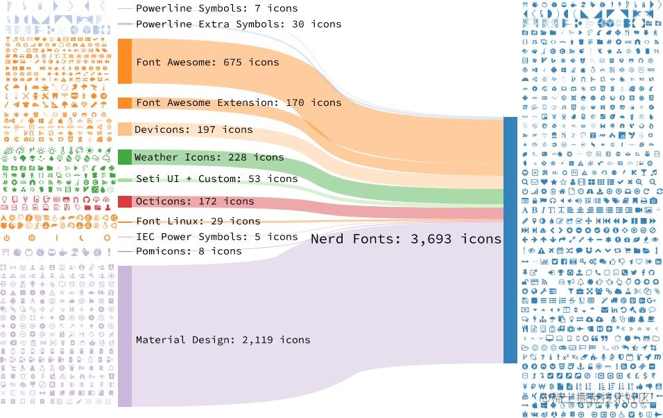 Powerline fonts & Nerd fonts 简介 - 掘金