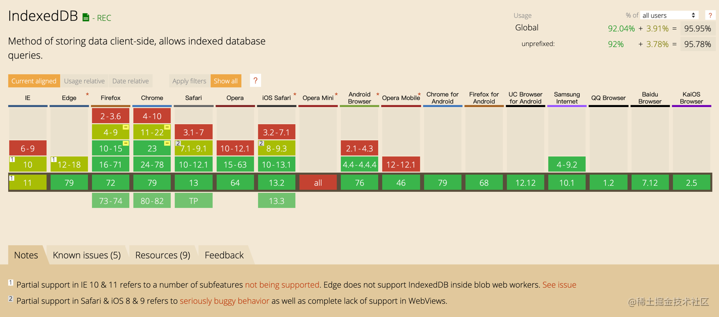 前端大容量缓存方案-IndexedDB - 掘金