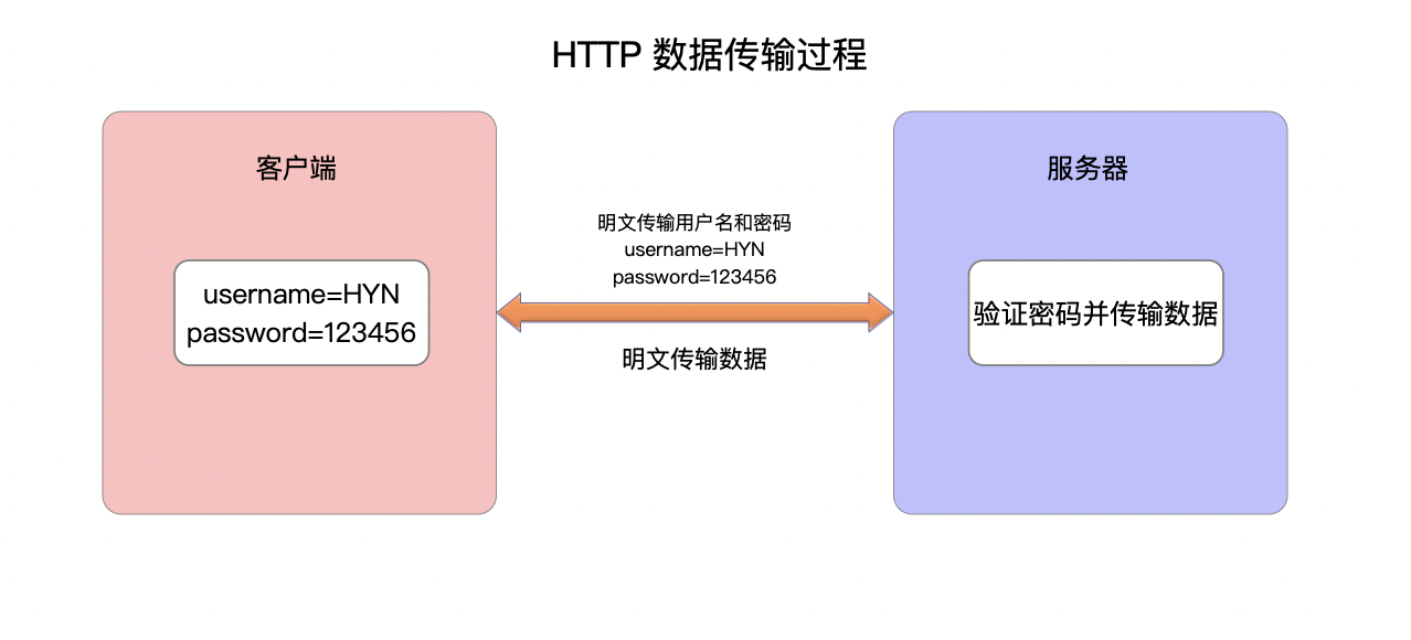 HTTPS 详解一：附带最精美详尽的 HTTPS 原理图作为一个有追求的程序员，了解行业发展趋势和扩充自己的计算机知识储 - 掘金