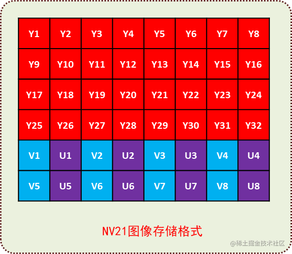 Android中常用图像格式说明 - 掘金