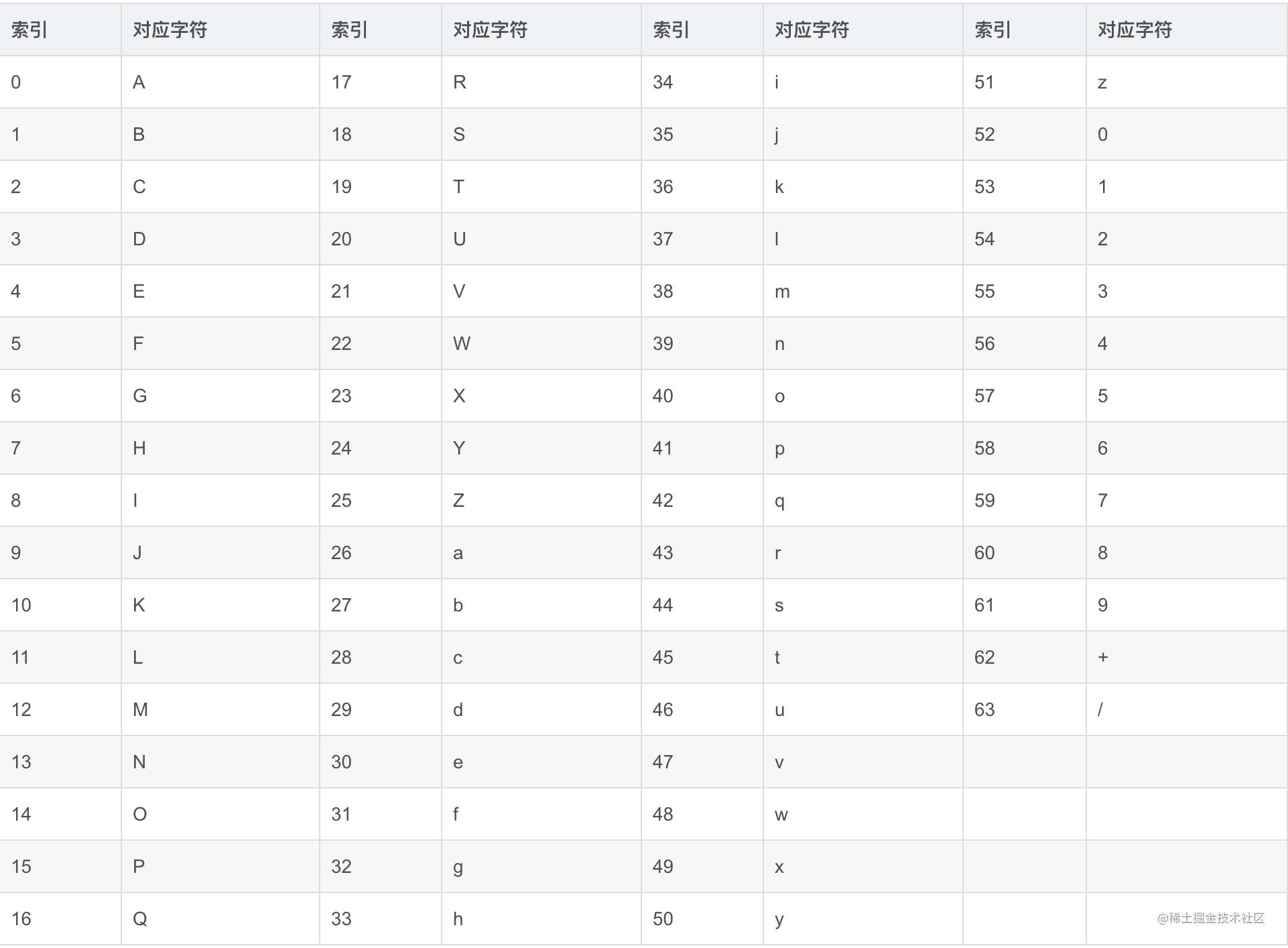 ASCII，Unicode，UTF-8和Base64 - 掘金