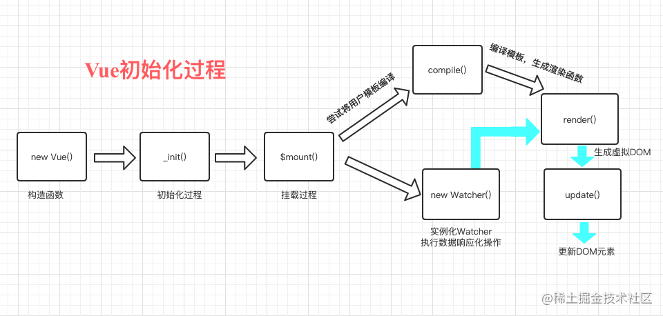 Vue Source Code Reading A Vue Constructor And Initialization Process Moment For Technology