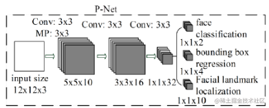 MTCNN+FaceNet人脸识别详解 - 掘金