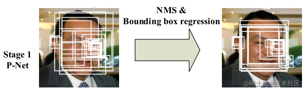 MTCNN+FaceNet人脸识别详解 - 掘金