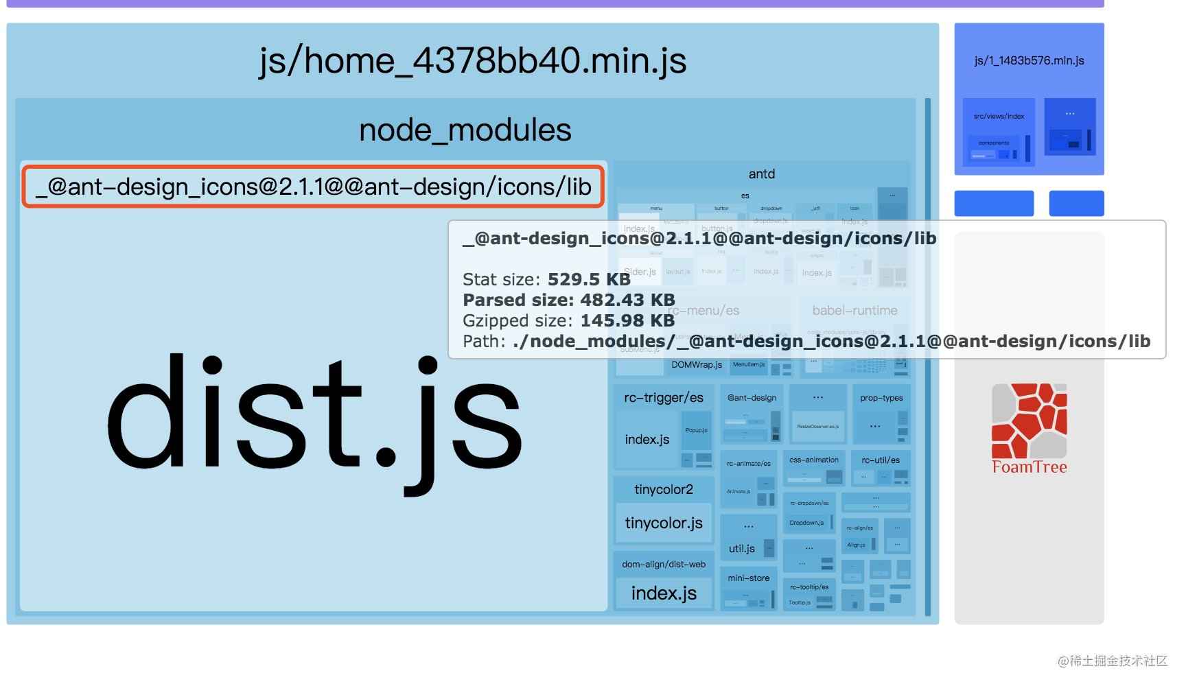 解决使用Antd打包时icons文件全部引入问题 - 掘金