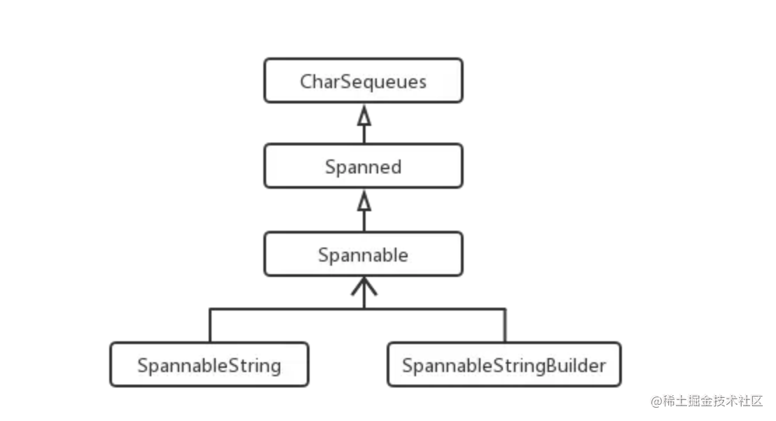 Android中Spannable的使用 - 掘金