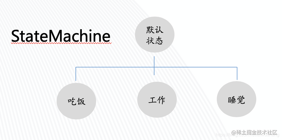Android StateMachine StateMachine use examples and source code analysis ...