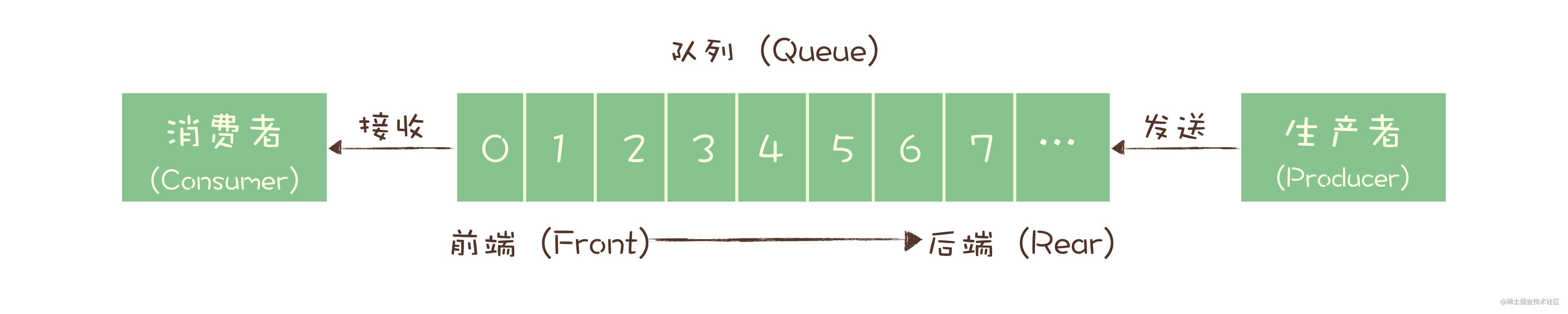 Message model: The difference between topic and queue - Moment For ...