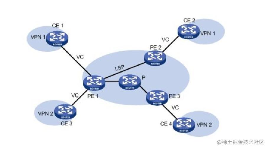 MPLS L2VPN详解 - 掘金