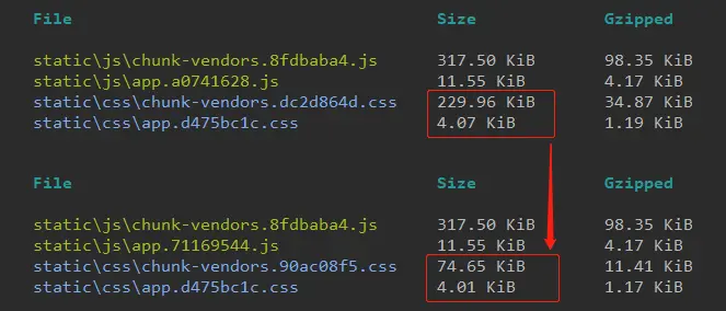 对vue项目进行CSS Tree-Shaking优化的不完全指南Tree-shaking是一种对项目进行性能优化的手段， - 掘金