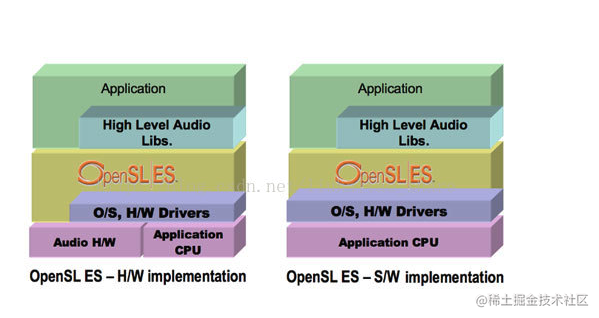 7. Master basic knowledge of audio and render PCM data with AudioTrack and OpenSL ES - Moment ...