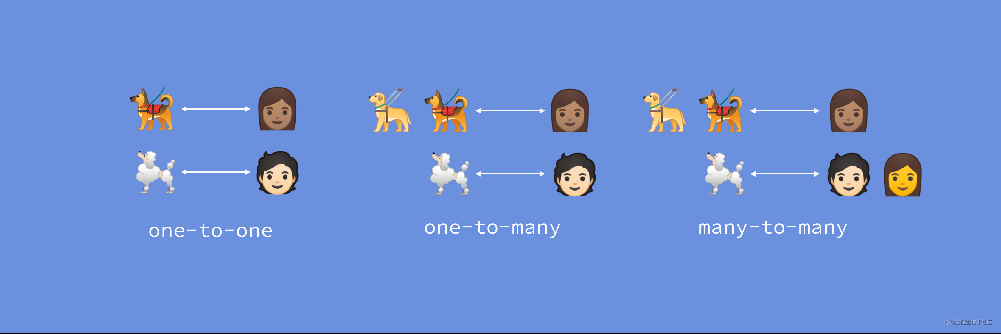 How to use Room to handle one-to-one, one-to-many, many-to-many ...