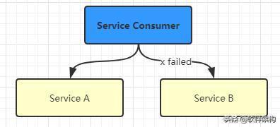 How to achieve ultimate consistency in distributed microservices ...