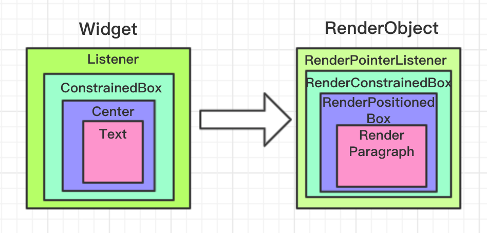 Flutter Listener Onpointerdown